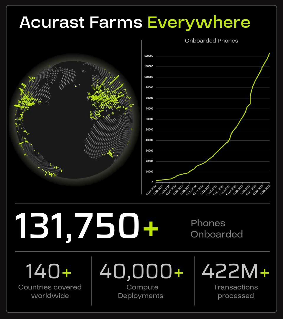 From Canary to Mainnet: cACU to ACU Conversion - Acurast