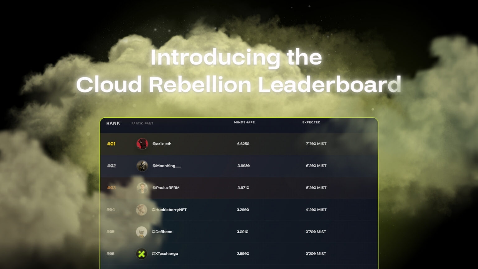 Introducing the Rebel Mindshare Leaderboard - Acurast